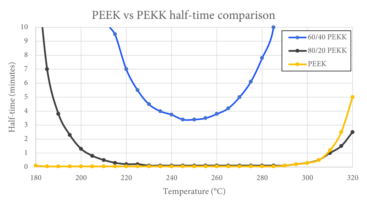 PEEK and PEKK: How these 3D printing materials compare - AON3D