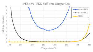 PEEK and PEKK: How these 3D printing materials compare - AON3D