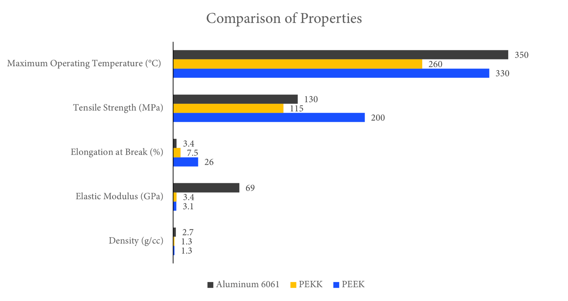 PEEK and PEKK: How these 3D printing materials compare - AON3D