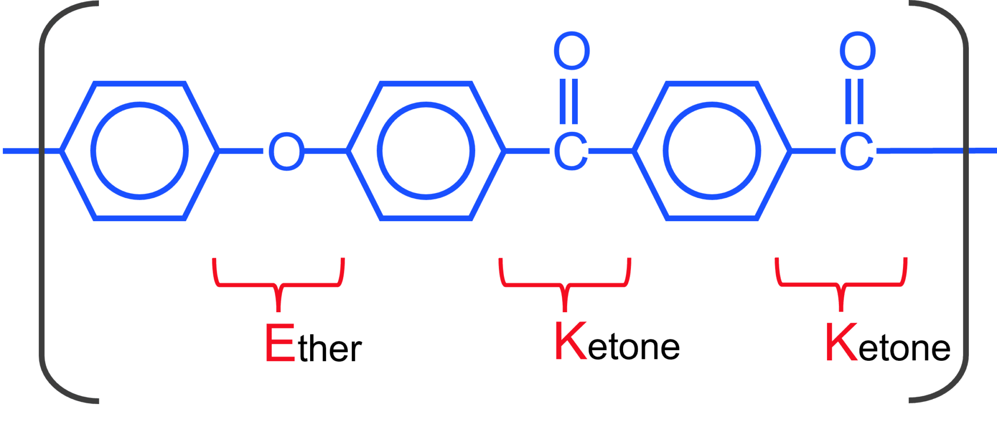 PEEK and PEKK: How these 3D printing materials compare - AON3D