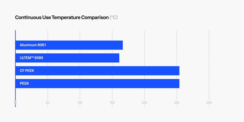 Replacing Metals with 3D Printed Polymers - AON3D