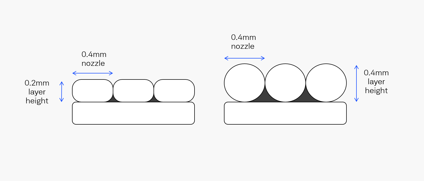 Shrinkage, Residual Stress and Poor Layer Welding in 3D Printing - AON3D