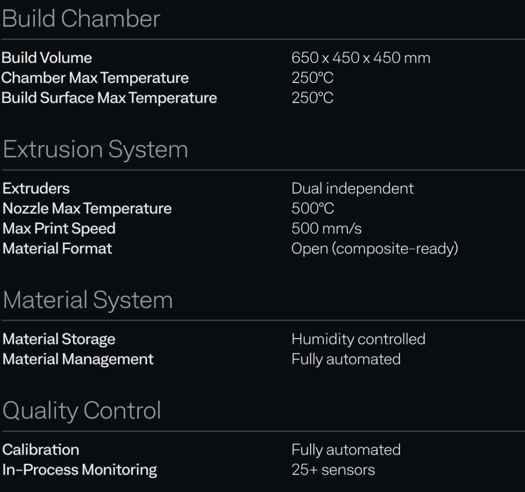 Hylo™ Large, High Temperature 3D Printer | Print PEEK & ULTEM™